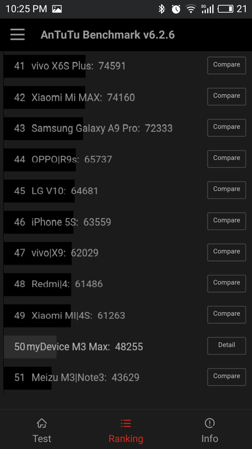 Meizu M3 Max review - Android Authority
