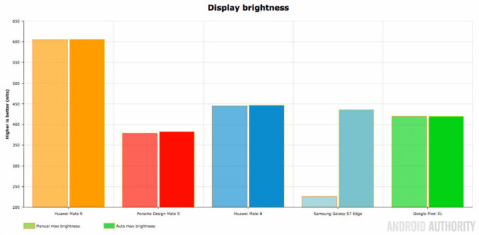 HUAWEI Mate 9 & Porsche Design Mate 9 review - Android Authority