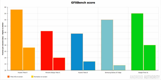 HUAWEI Mate 9 & Porsche Design Mate 9 review - Android Authority