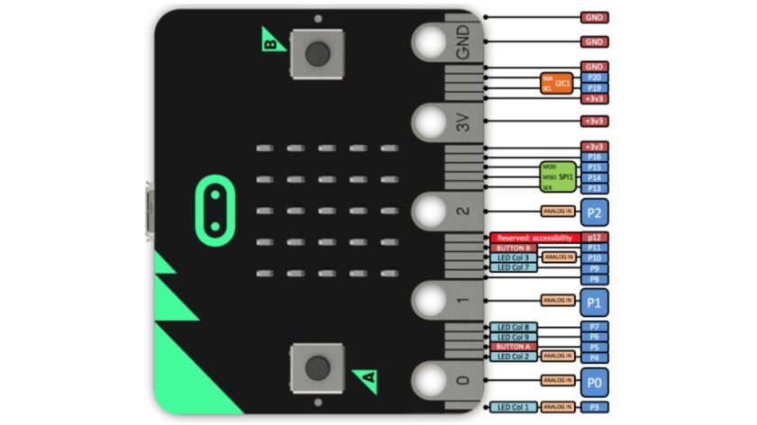 What is the BBC micro:bit - Gary explains