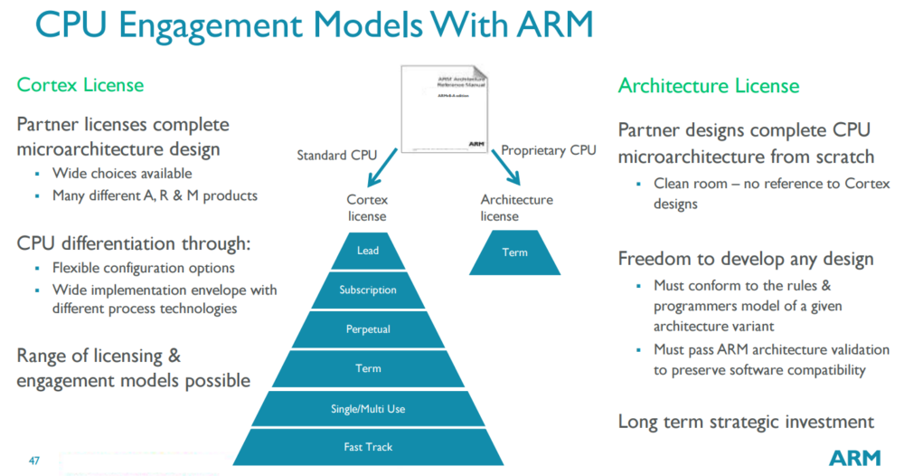 Qualcomm's Kryo 280 is the industry's first semi-custom ARM CPU core
