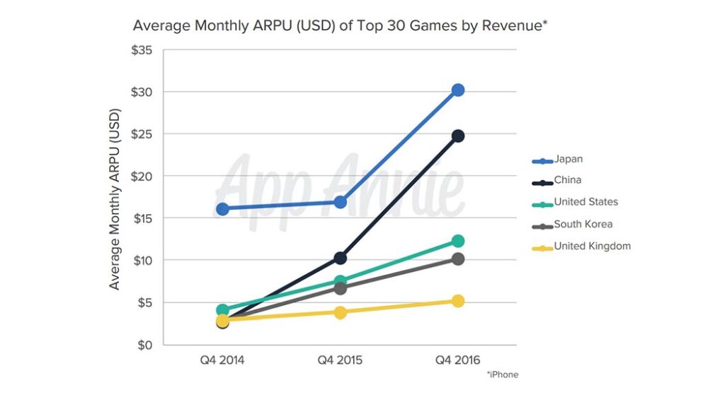 2016 recap: 90% of Google Play's revenue came from games (and more fun ...
