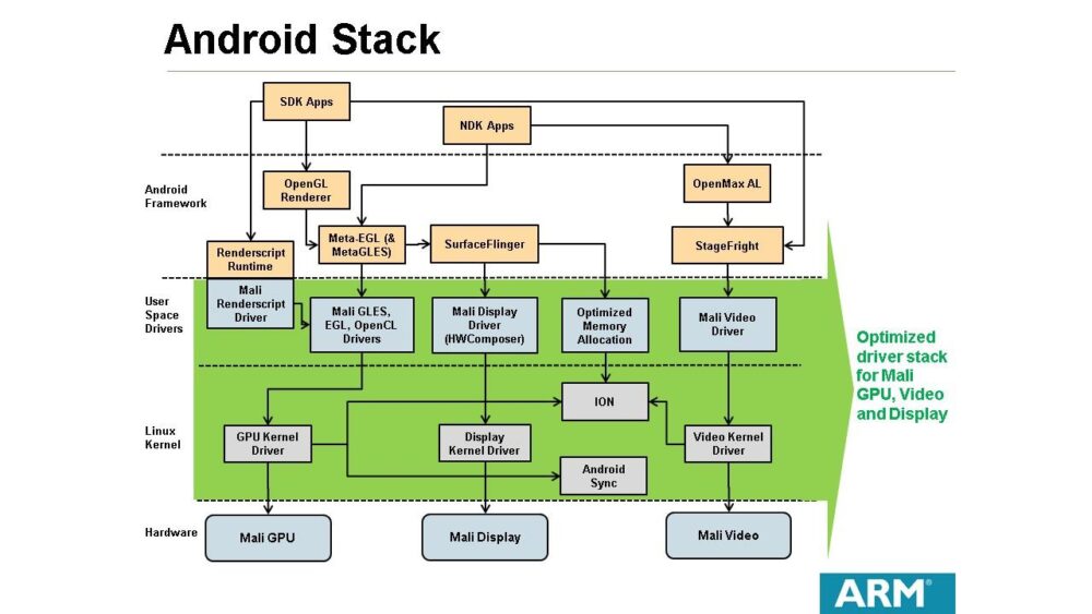 Actually, Android IS optimized - Gary explains - Android Authority