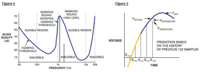 Everything you need to know about Qualcomm's aptX Bluetooth codec