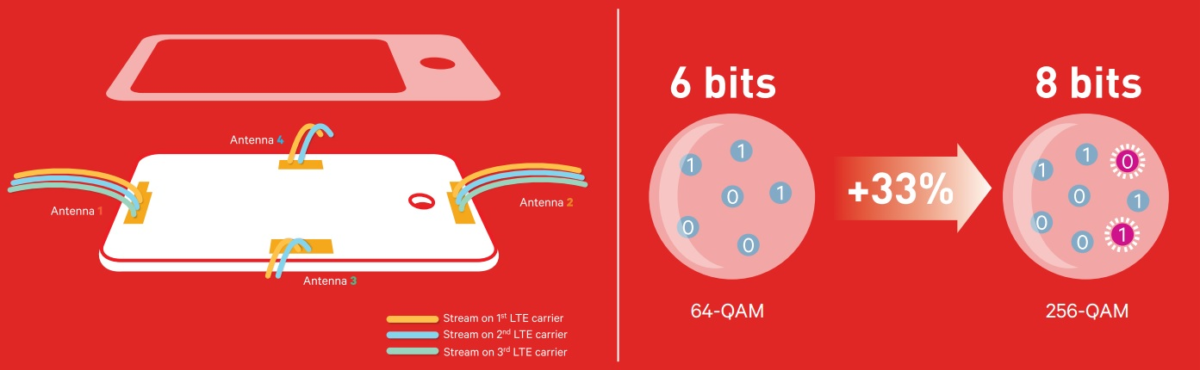 Gigabit LTE: what does this all mean for smartphones?