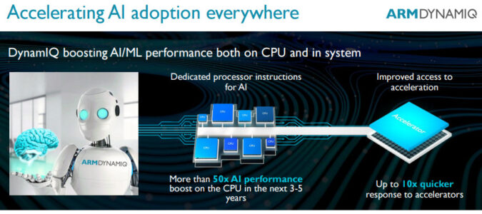 ARM's DynamIQ is the future for multi-core mobile SoCs