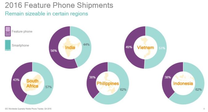 Qualcomm 205 mobile platform brings 4G to entry-level handsets