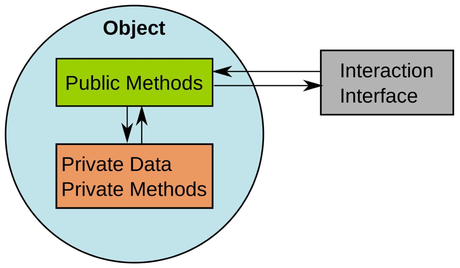 What is Object Oriented Programming? - Android Authority