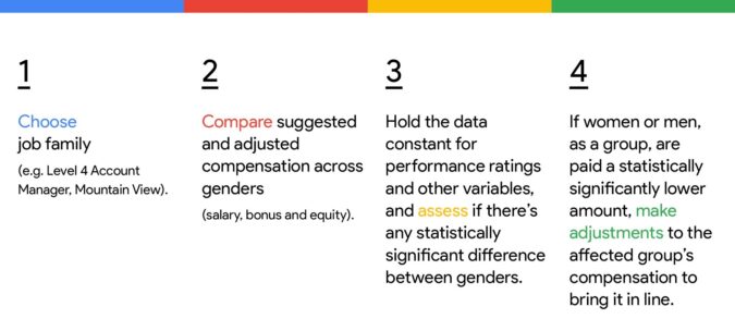 Google confident there is "no gender pay gap" at its company