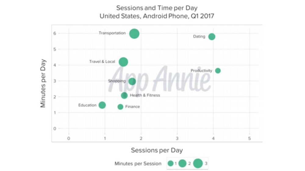 People are using more apps now than ever before - Android Authority