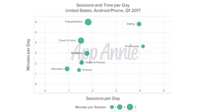 People are using more apps now than ever before - Android Authority