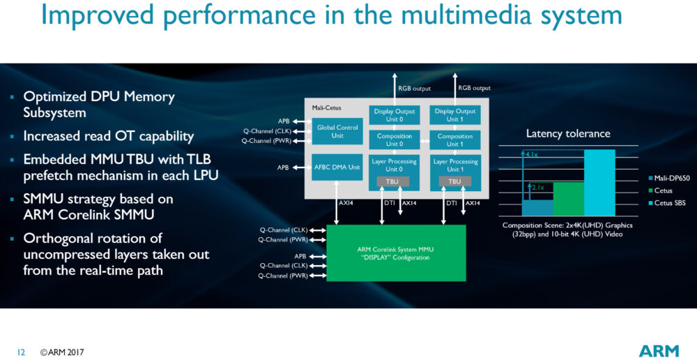 What's new with ARM's Mali-G72 GPU