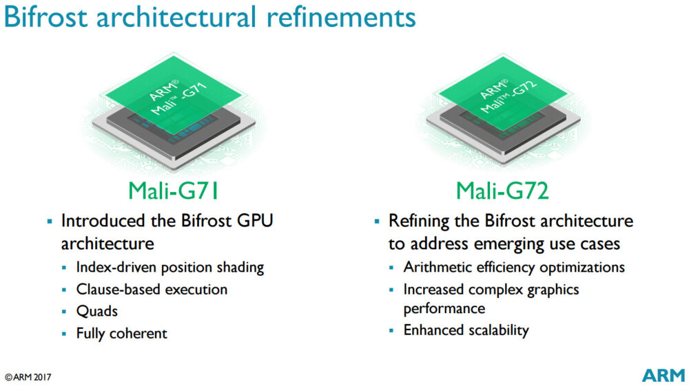 What's new with ARM's Mali-G72 GPU