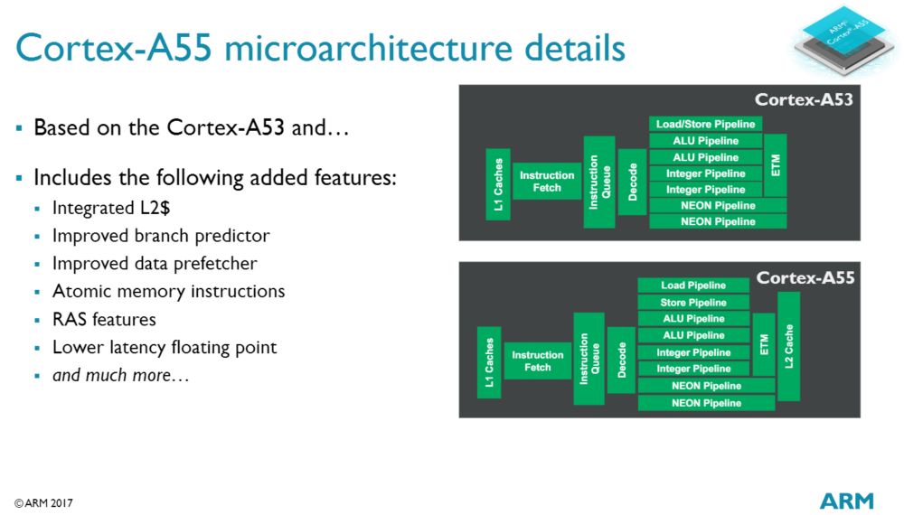 A closer look at ARM’s latest Cortex-A75 and Cortex-A55 CPUs