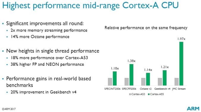 A closer look at ARM’s latest Cortex-A75 and Cortex-A55 CPUs