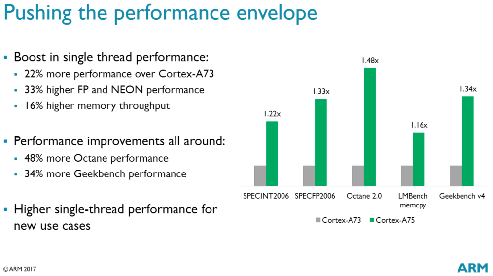 A closer look at ARM’s latest Cortex-A75 and Cortex-A55 CPUs