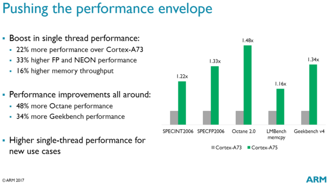 A closer look at ARM’s latest Cortex-A75 and Cortex-A55 CPUs
