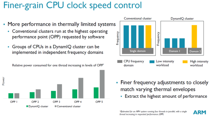 Everything you need to know about ARM’s DynamIQ