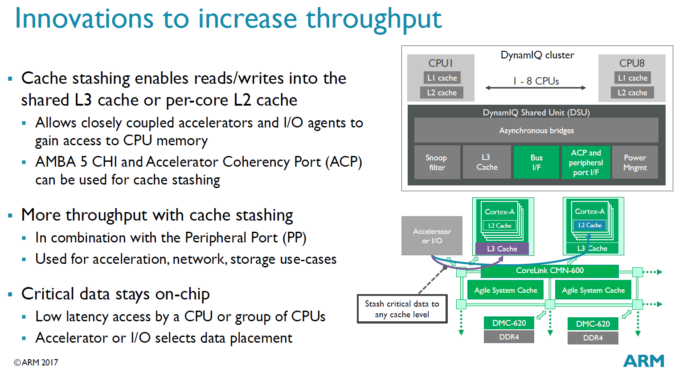 Everything you need to know about ARM’s DynamIQ