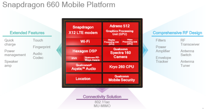 Qualcomm Snapdragon 660 and Snapdragon 630 unveiled