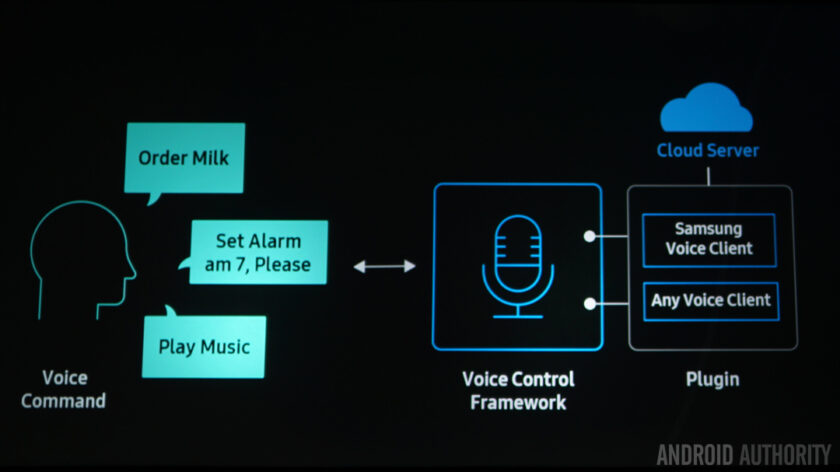 Samsung announces Tizen 4.0 and Tizen RT for lightweight devices ...