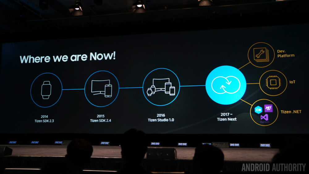 Samsung announces Tizen 4.0 and Tizen RT for lightweight devices ...