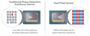 What is Dual Pixel Autofocus? Camera tech explained - Android Authority