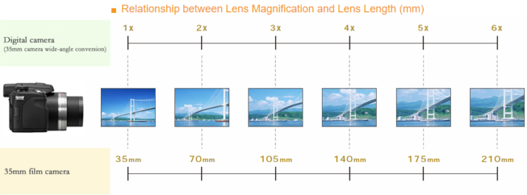 Dual camera optical zoom technology explained