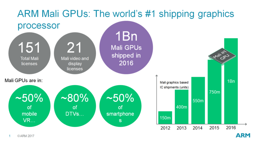 The next step in mobile graphics looks like a game changer (literally ...