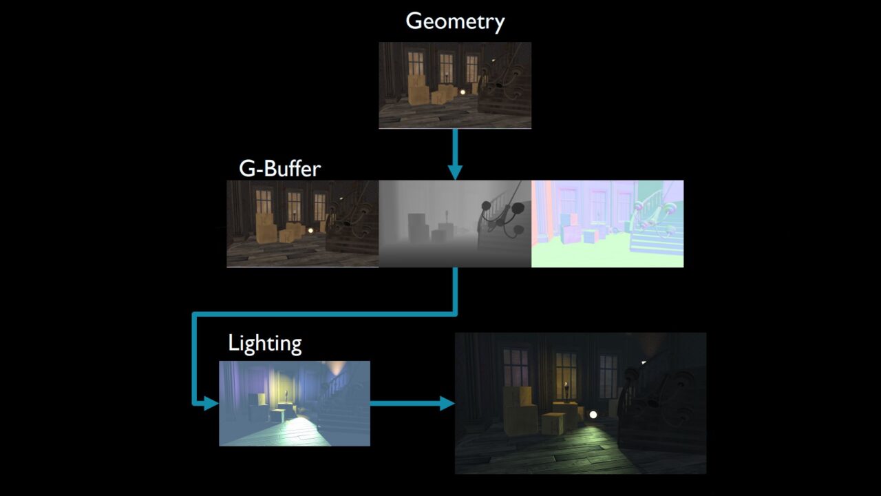 The next step in mobile graphics looks like a game changer (literally ...