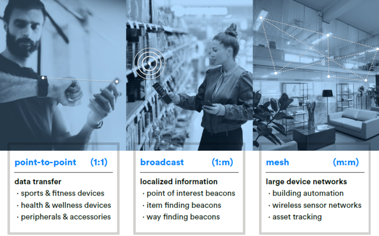 Bluetooth Mesh Networking could usher in huge connected environments