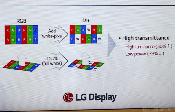 Don't write off LCD yet, it still has a few tricks left to take on OLED