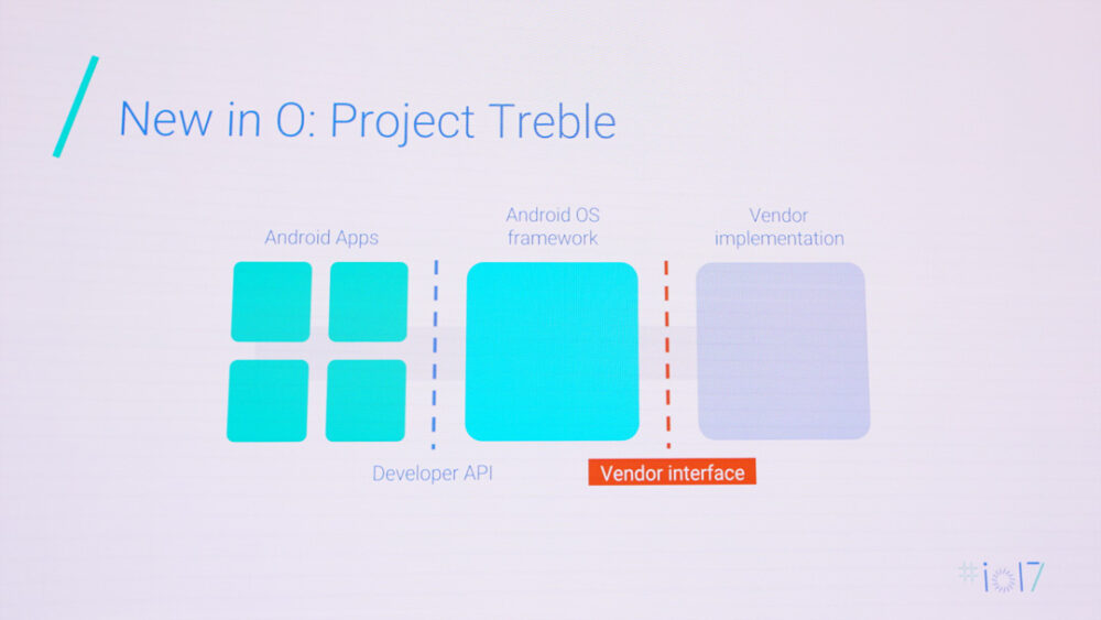 Here's how Project Treble will improve security in Android - Android ...