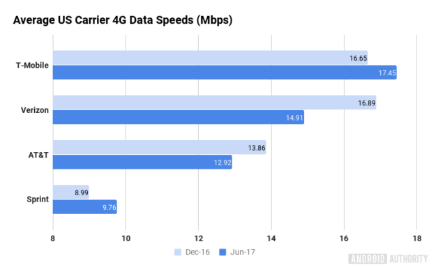 Which of the 'Big Four' wireless carriers is right for you? - Android ...