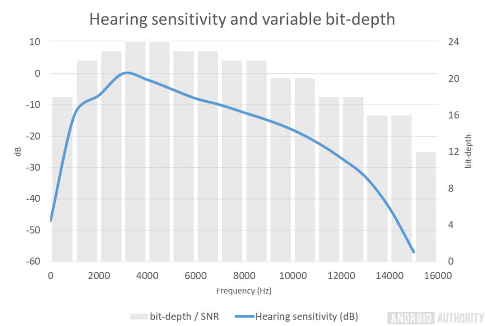 What is Sony's LDAC Bluetooth codec? Everything you need to know