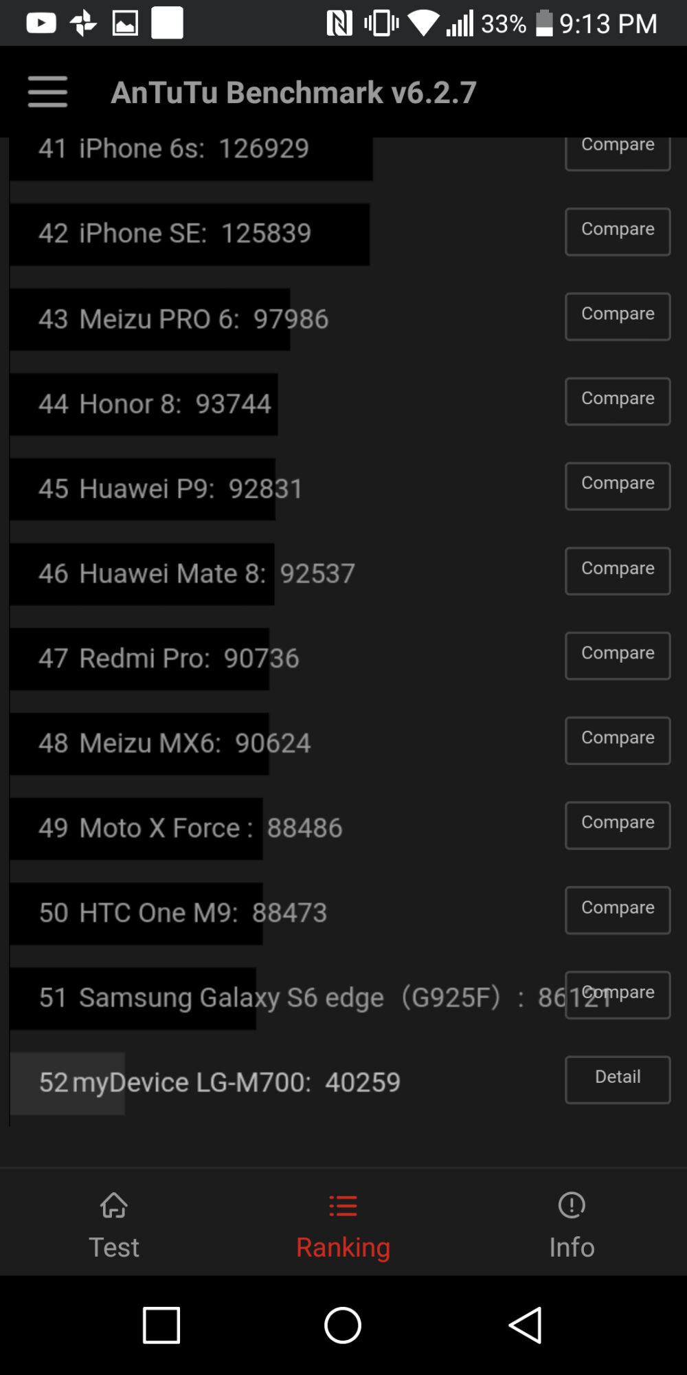 LG Q6 review - budget beauty - Android Authority