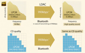 What you need to know about Sony's LDAC