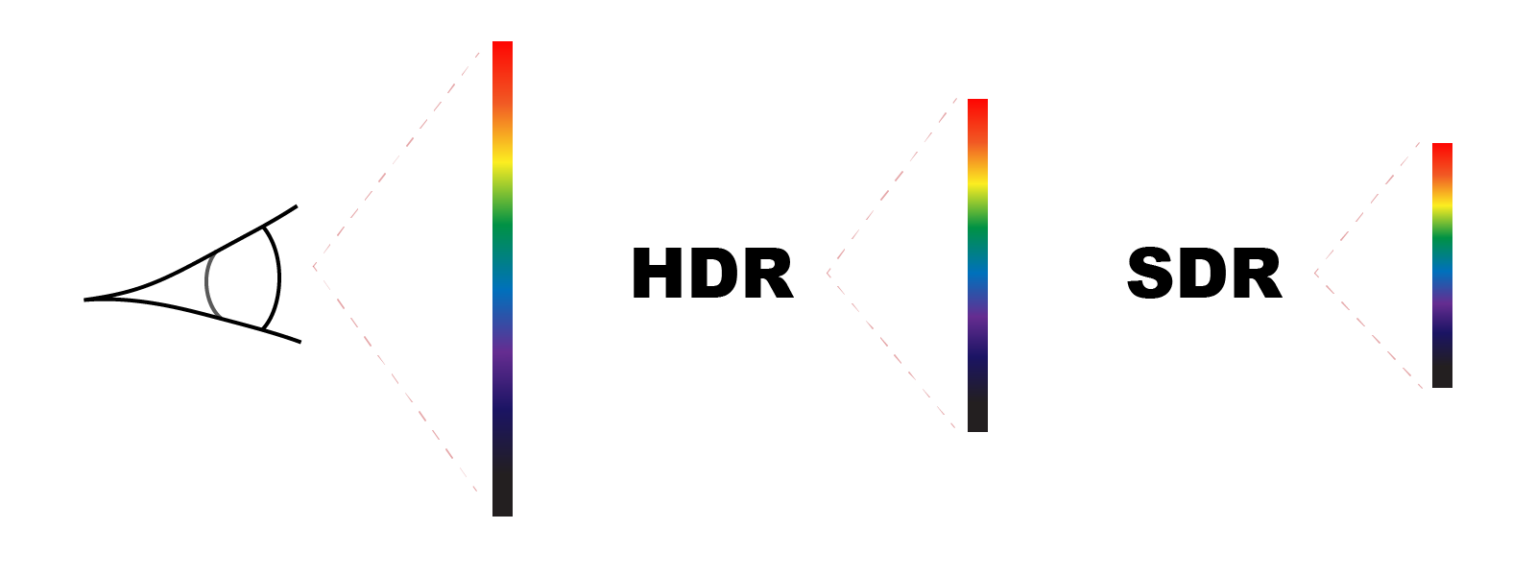 Mobile HDR: What's all the fuss about? - Android Authority