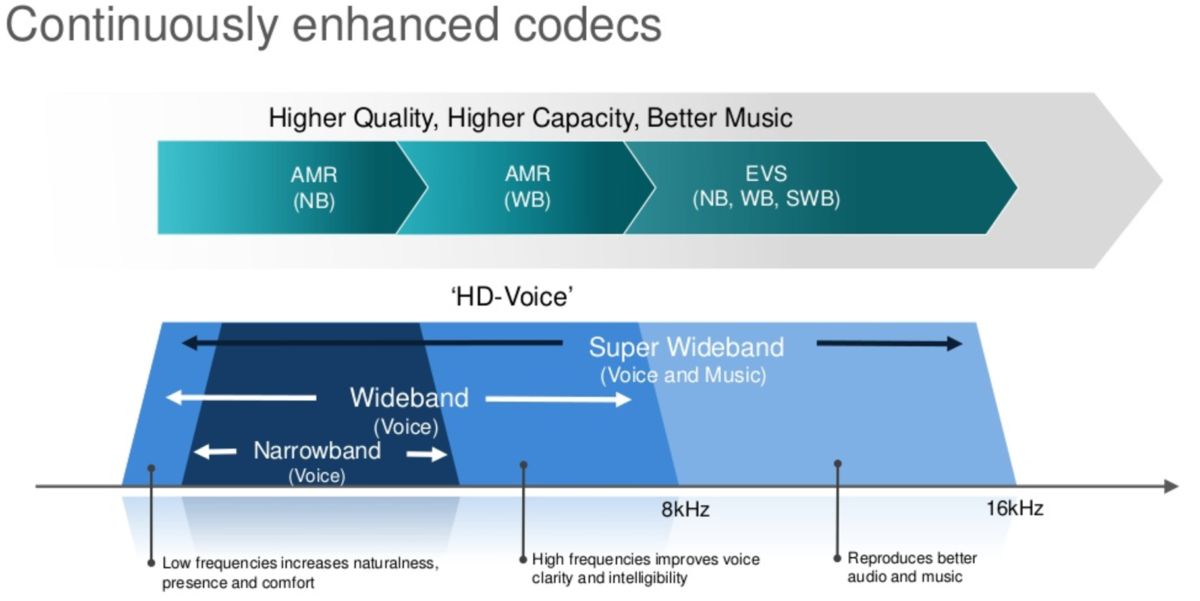 How Enhanced HD Voice makes your calls crisp and clear - Android Authority