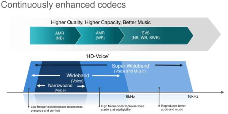 How Enhanced HD Voice makes your calls crisp and clear - Android Authority