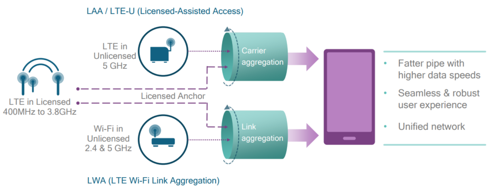 How is 5G actually going to work? - Android Authority