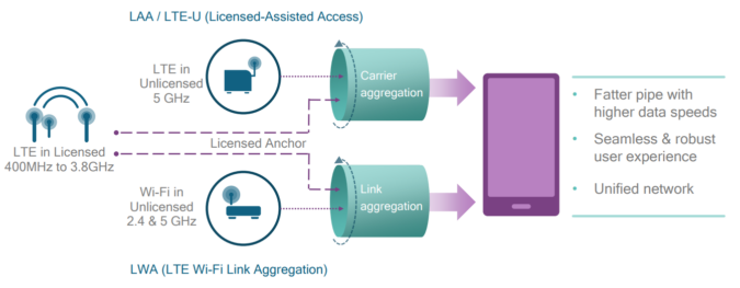 How is 5G actually going to work? - Android Authority