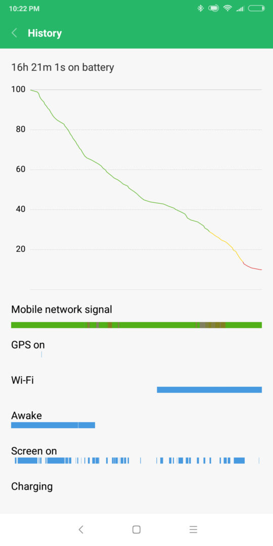 Xiaomi Mi Mix 2 review