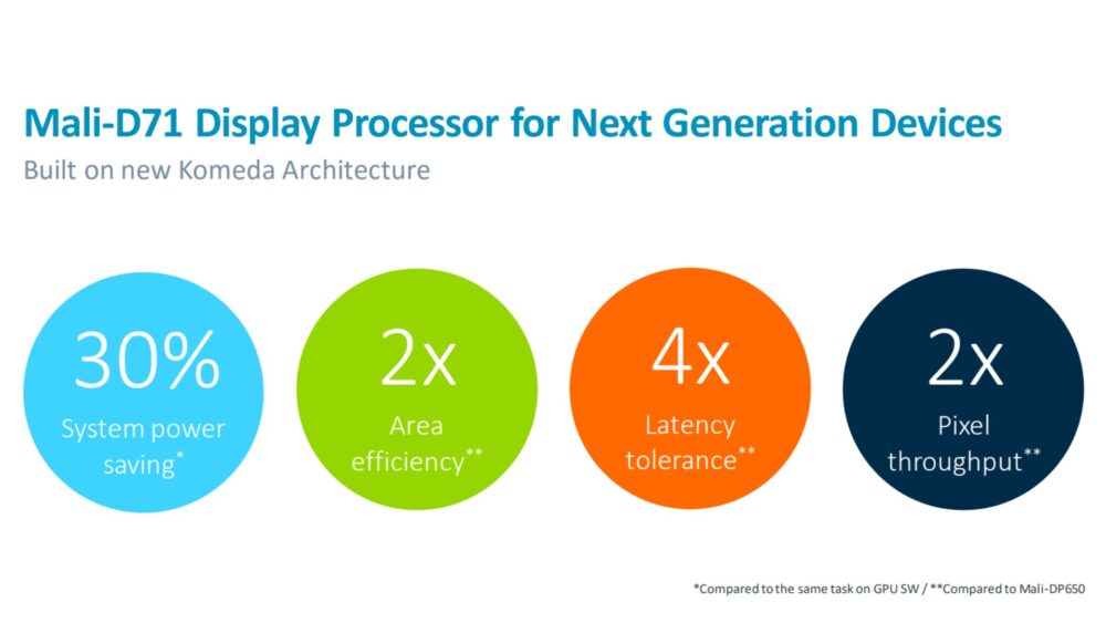 Arm's new technologies make displays smarter and more efficient ...