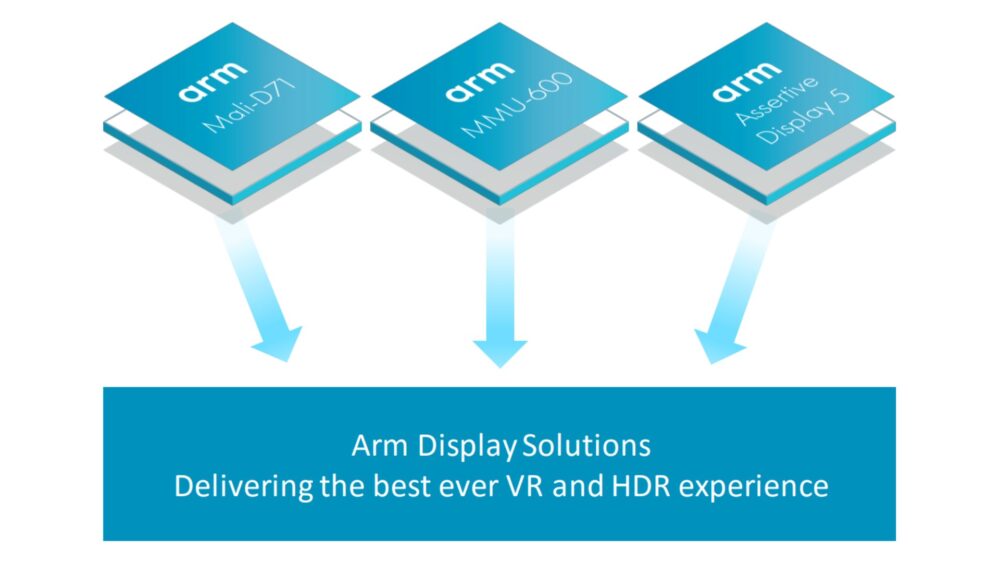 Arm's new technologies make displays smarter and more efficient ...