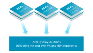 Arm's new technologies make displays smarter and more efficient ...