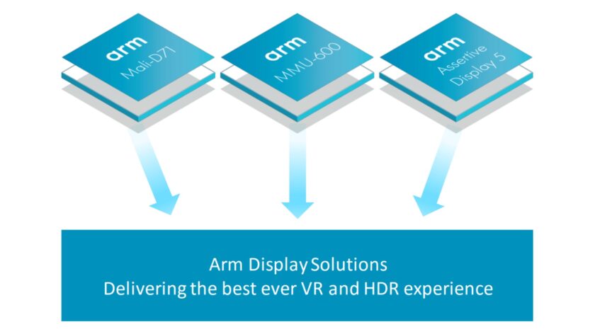 Arm's new technologies make displays smarter and more efficient ...