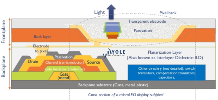 MicroLED explained: What is MicroLED and how it can change display ...