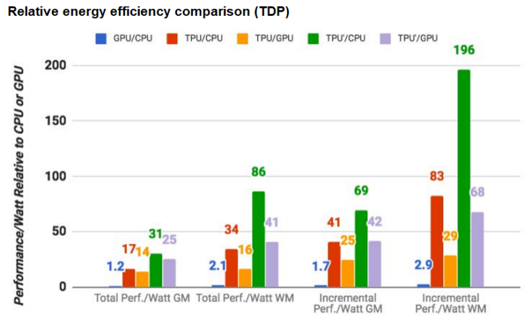 How Google is powering the world's AI - Android Authority