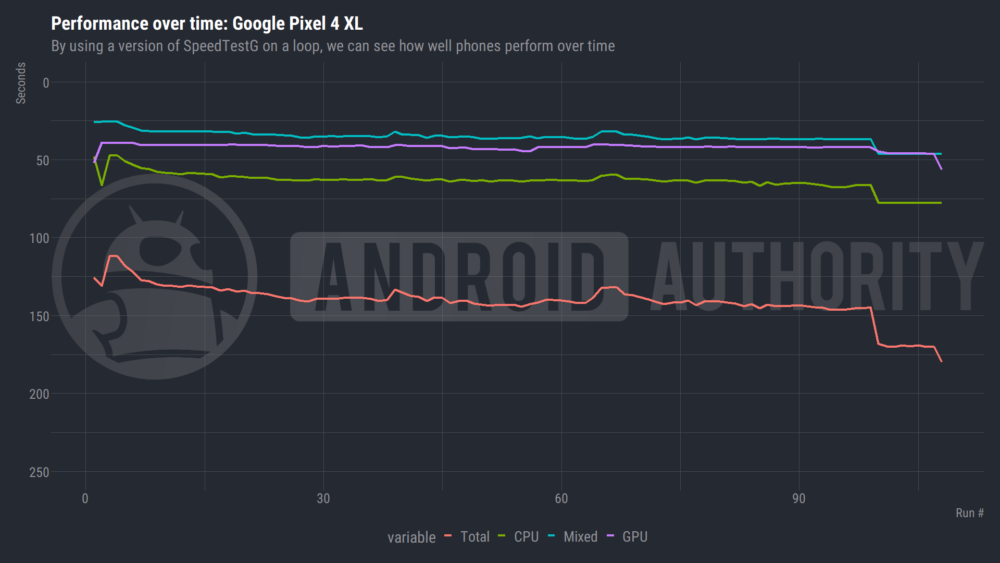 Best of Android: How we test performance - Android Authority